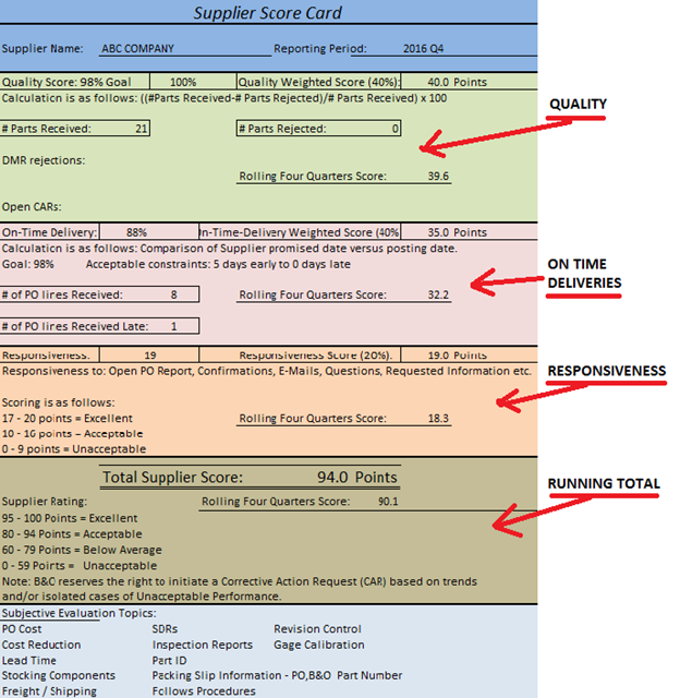 Vendor Scorecard Rating Your Contract Machining Partner For 